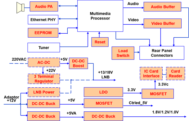 Shanghai Belling Co., Ltd.